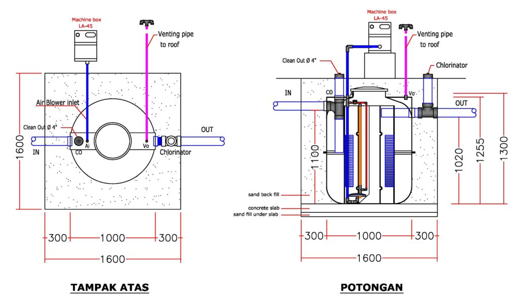 BSTP-2 System - PT. AMANAID