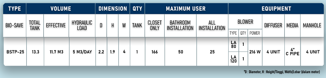 BSTP-25 System - PT. AMANAID