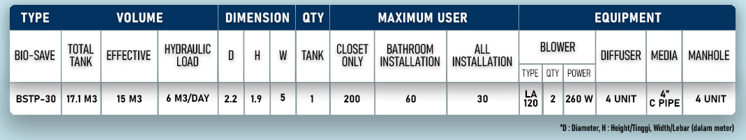 BSTP-30 System - PT. AMANAID