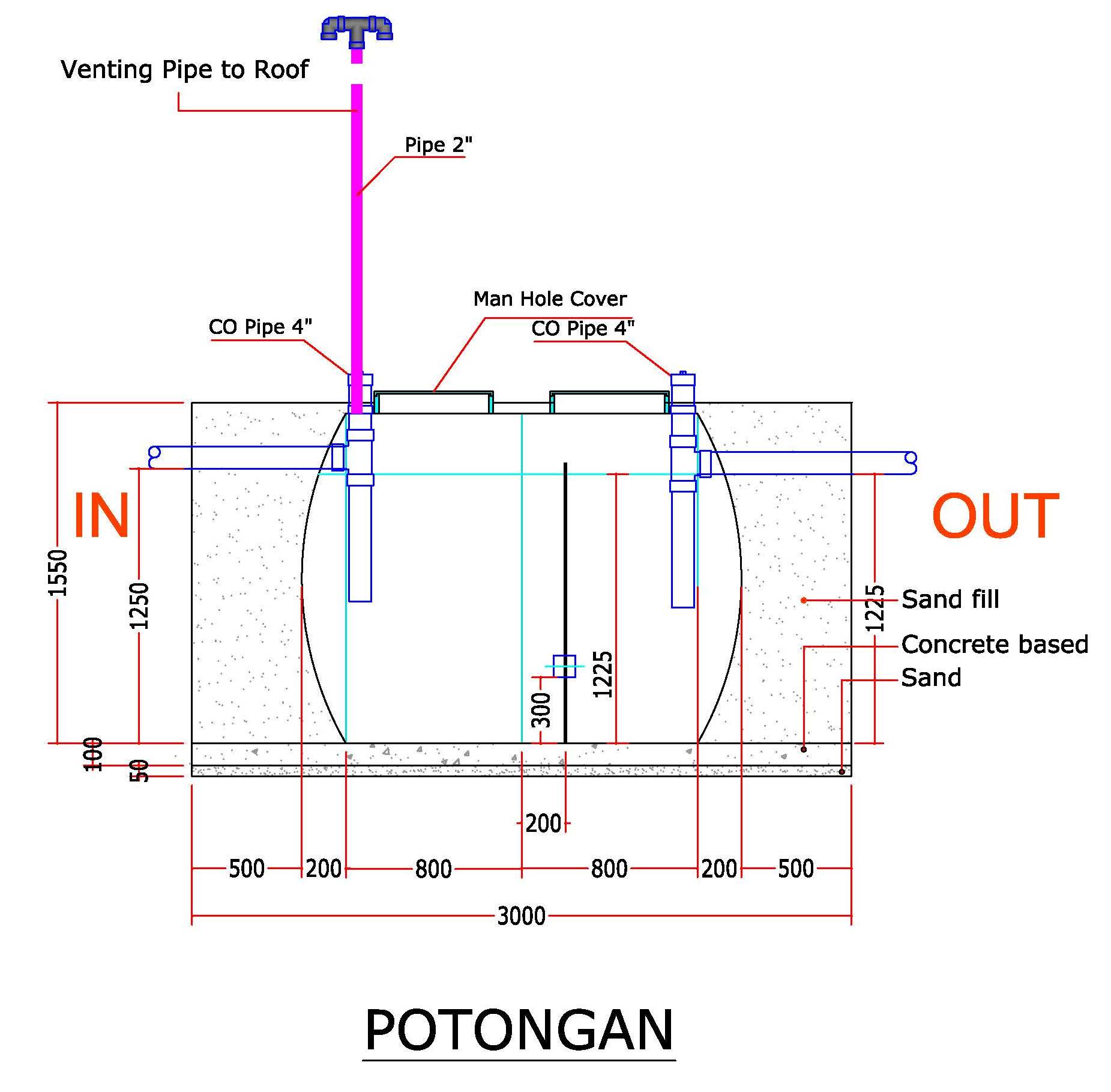 GST-2400 - PT. AMANAID